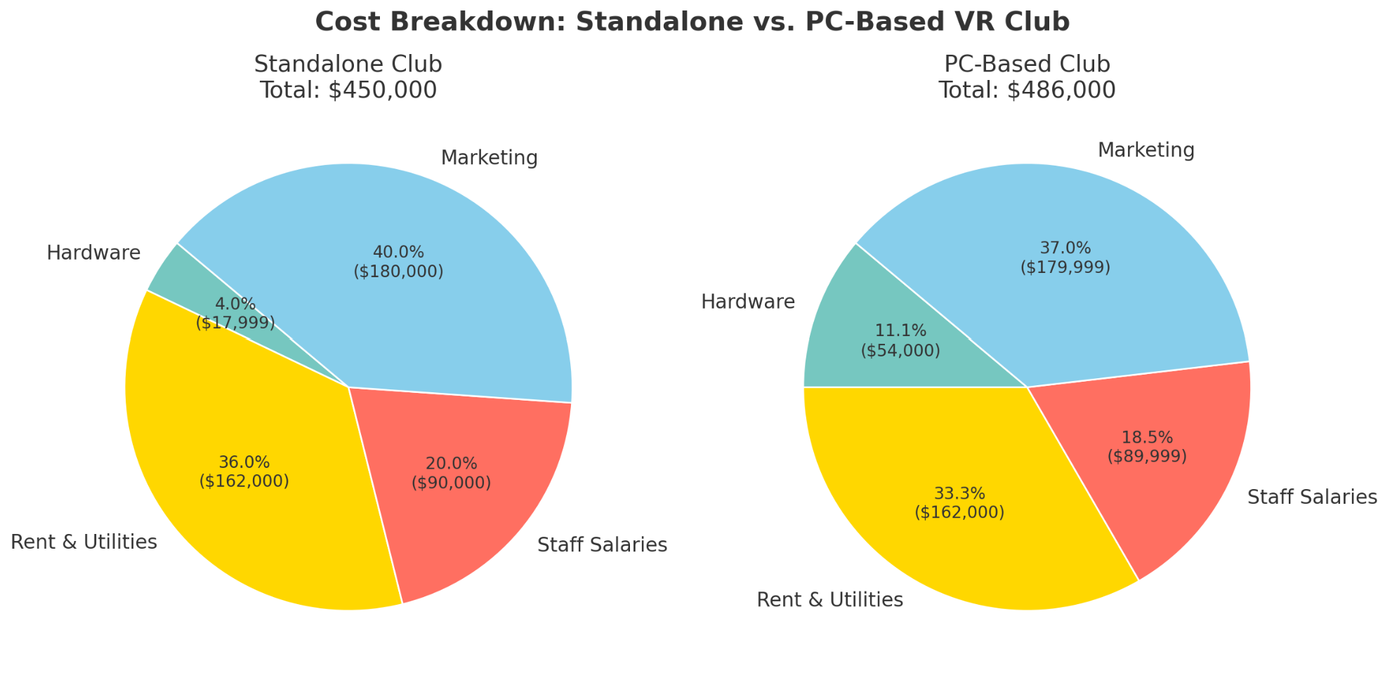 LBEVR Solutions: Overcoming Home VR Challenges — ARVI VR